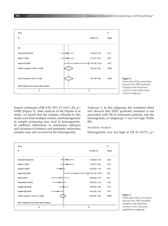 Association Between Telomerase Reverse Transcriptase Promoter Mutations And Melanoma Prognosis