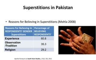 Superstition - Presentation | PPTX