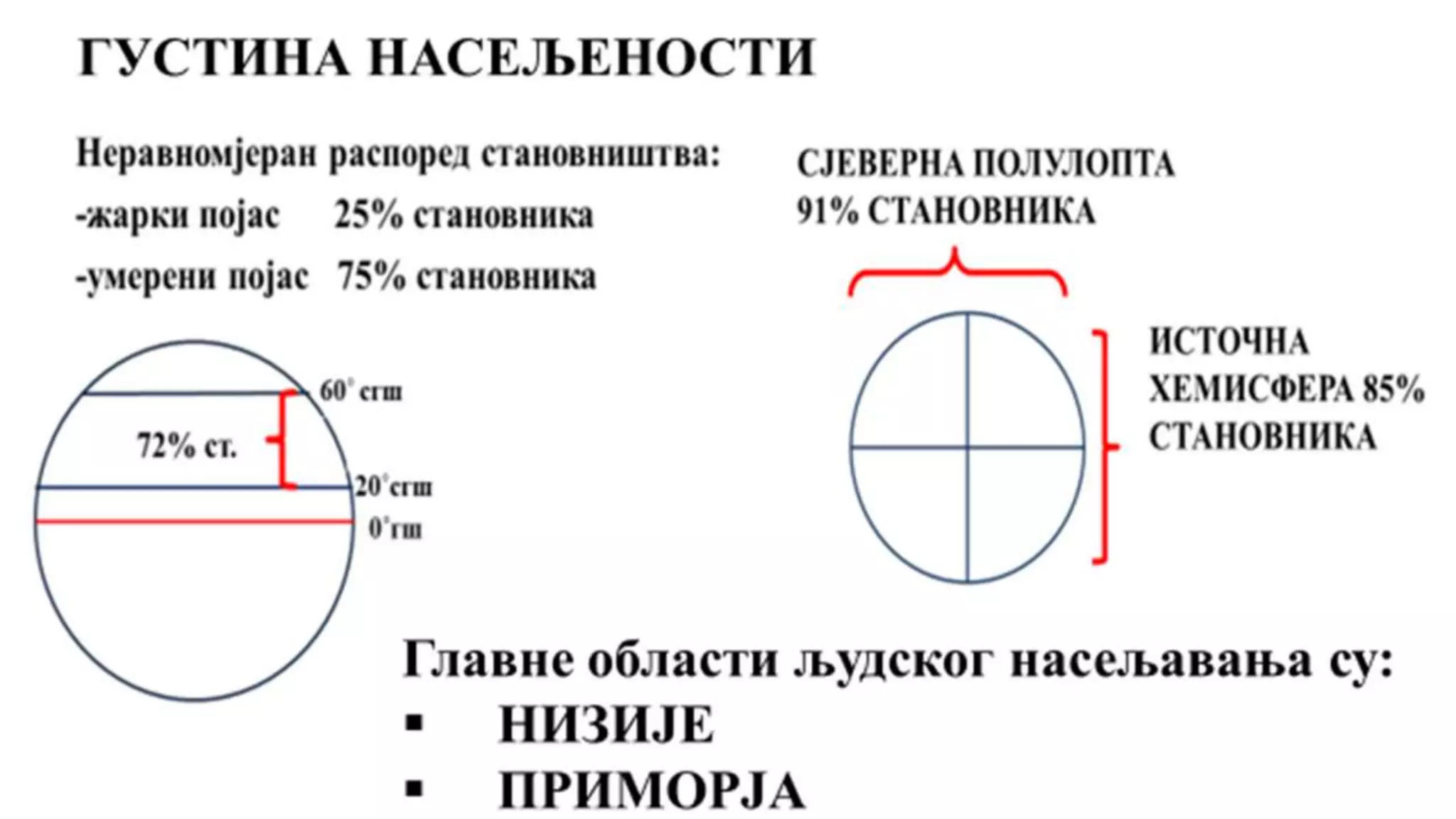 EKUMENA I GUSTINA NASELJENOSTI .pptx