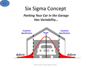 Lean Manufacturing Unit I | PPTX | Mechanical and Industrial ...