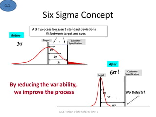 Lean Manufacturing Unit I | PPTX | Mechanical and Industrial ...