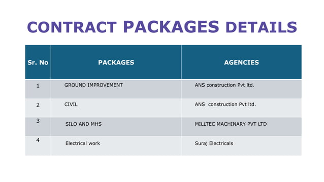 FCI SILO CONSTRUCTION OF STORAGE OF WHEAT GRAINS | PPT