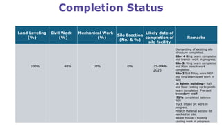 FCI SILO CONSTRUCTION OF STORAGE OF WHEAT GRAINS | PPTX