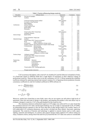 Systematic review: Factors influencing creativity in the design ...