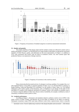 Systematic review: Factors influencing creativity in the design ...