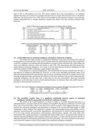 Emotional intelligence and personality traits in high school students ...