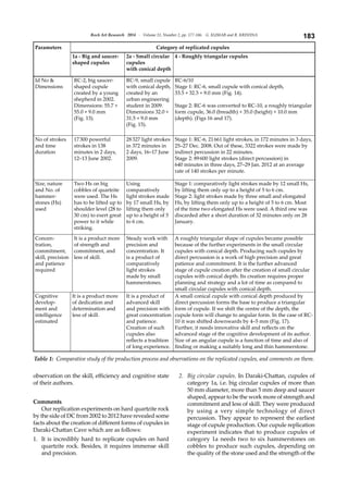 UNDERSTANDING THE TECHNOLOGY OF THE DARAKI-CHATTAN CUPULES: THE CUPULE ...