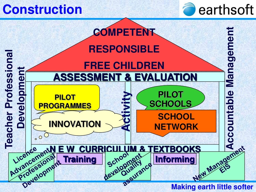 31 3 earthsoft effective Teaching Methodologies 31-3-earthsoft-effective-teaching-methodologies