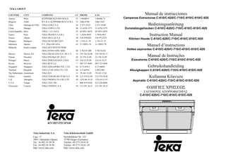 Campana Teka C 920 | PPT