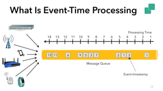 Apache Flink for IoT: How Event-Time Processing Enables Easy and Accurate Analytics by Aljoscha ...