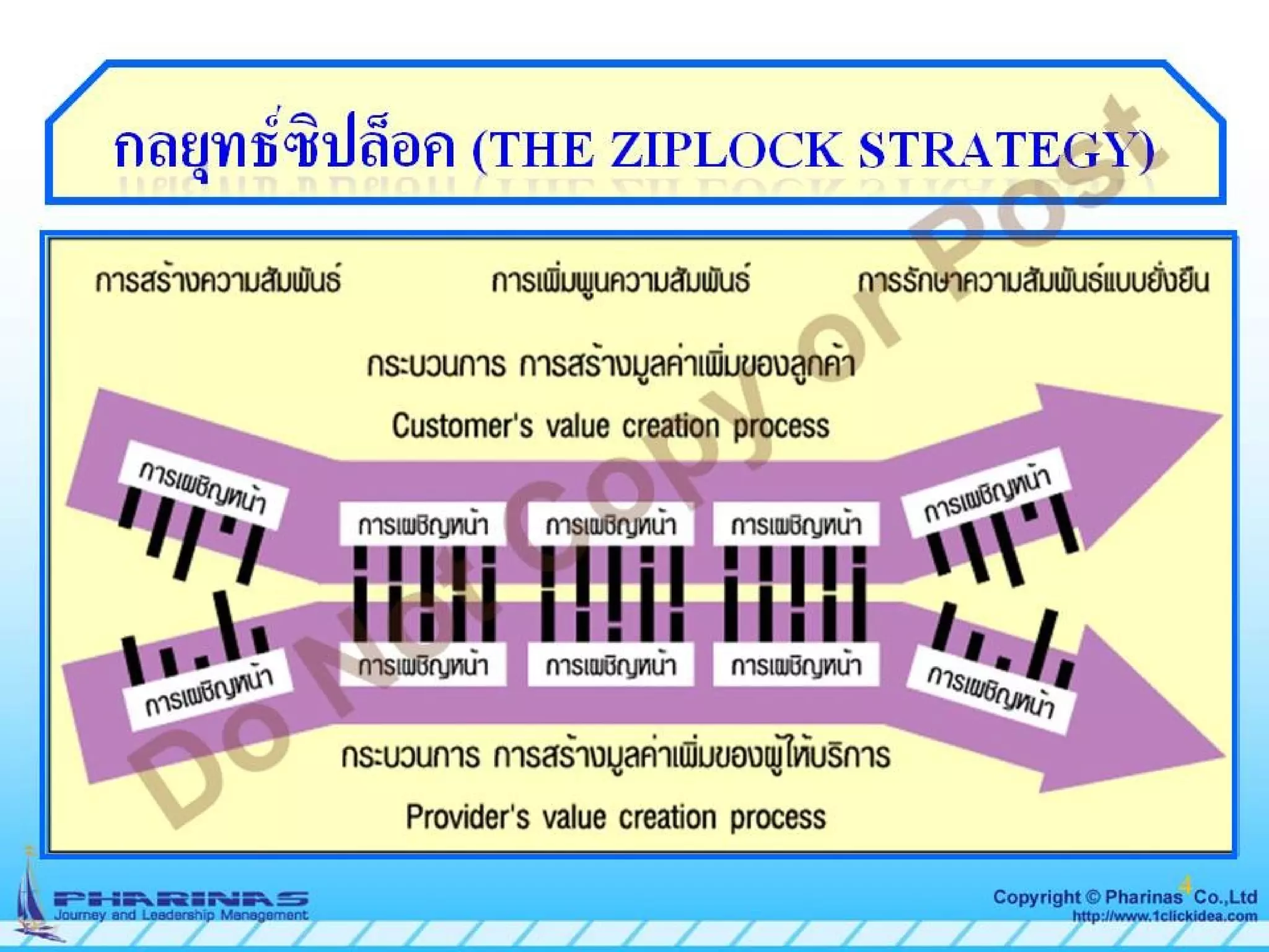 customer relationship strategies demo | PPT