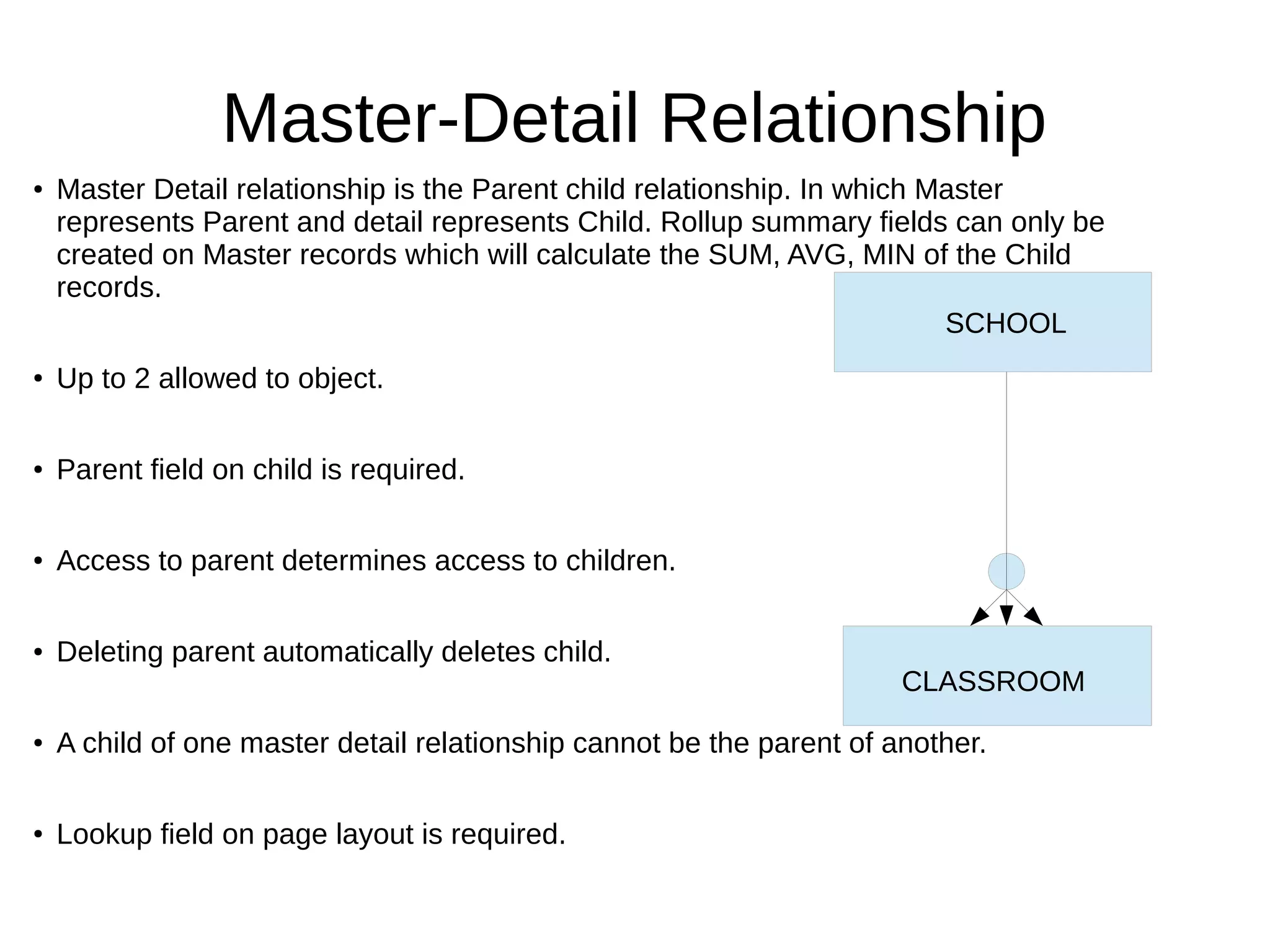 Relationships In Salesforce Odp