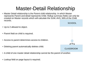 Relationships in Salesforce | ODP