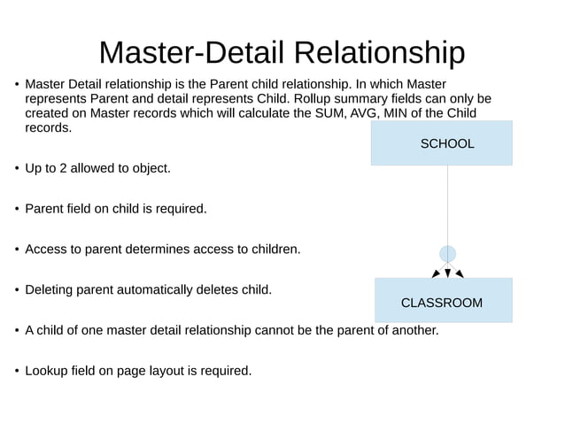 Relationships In Salesforce Odp