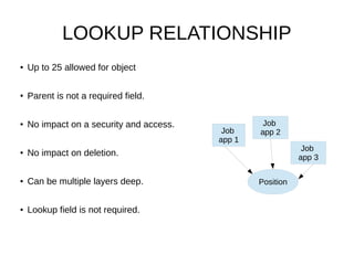 Relationships in Salesforce | ODP