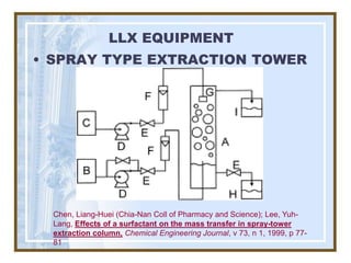 31 liquid-liquid extraction | PPTX