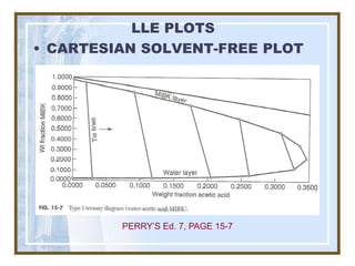 31 liquid-liquid extraction | PPTX