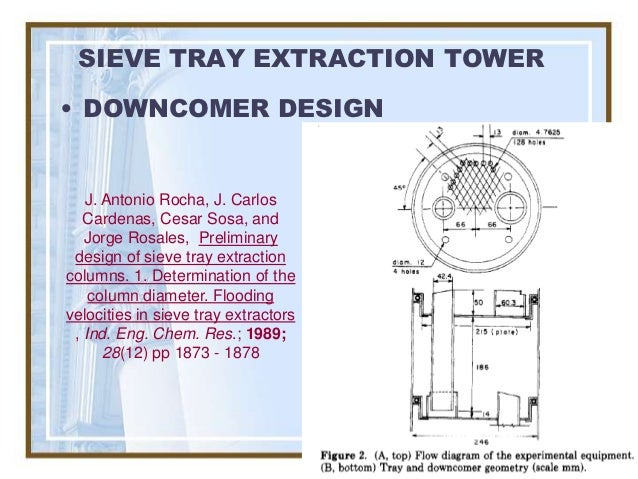 31 liquid-liquid extraction