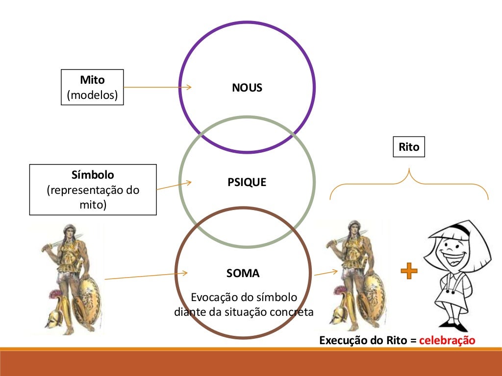 O Mito da Caverna - Platão