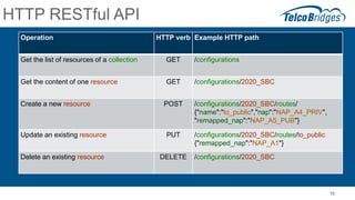 RESTful APIs and SBCs | PPT