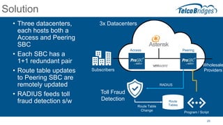 RESTful APIs and SBCs | PPT