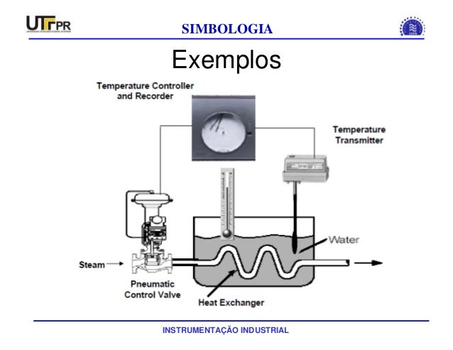 3 1 simbologia