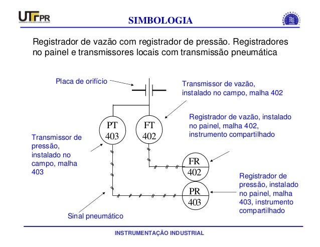 3 1 simbologia