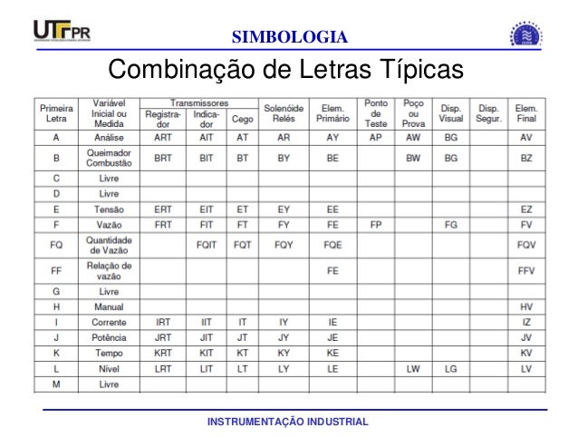 Simbologia para instrumentação
