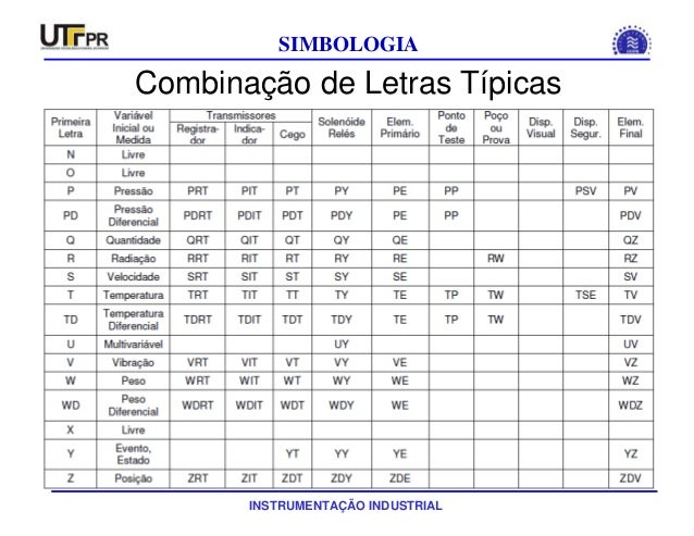 Simbologia para instrumentação