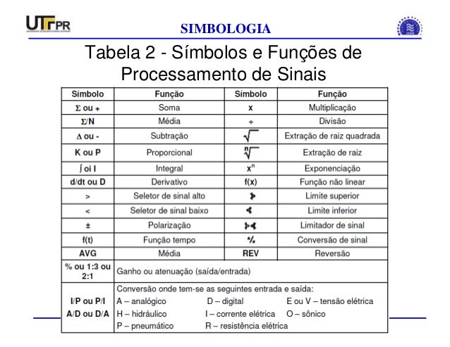 Simbologia para instrumentação