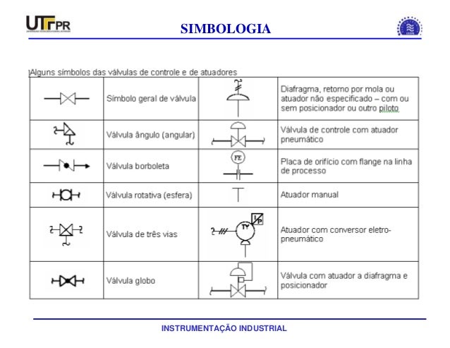 Simbologia para instrumentação