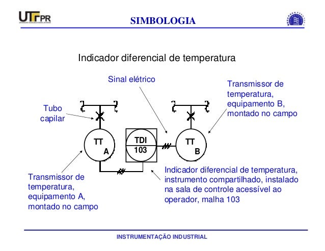 Simbologia para instrumentação
