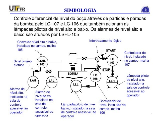 Simbologia para instrumentação