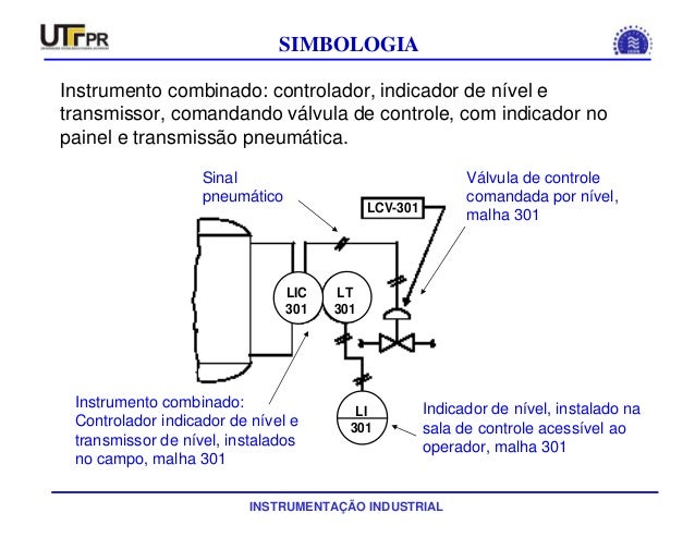 Simbologia para instrumentação