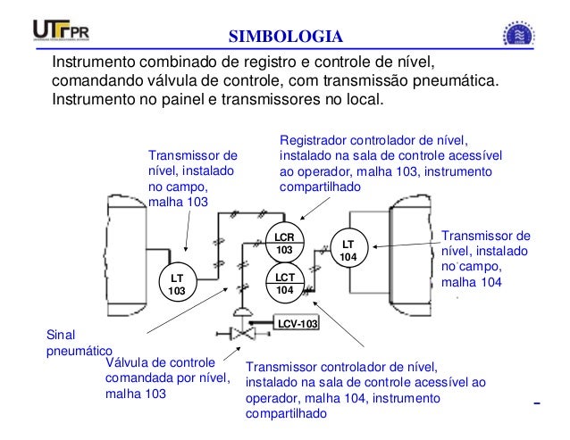 Simbologia para instrumentação