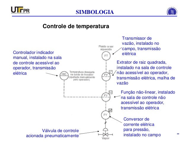Simbologia para instrumentação