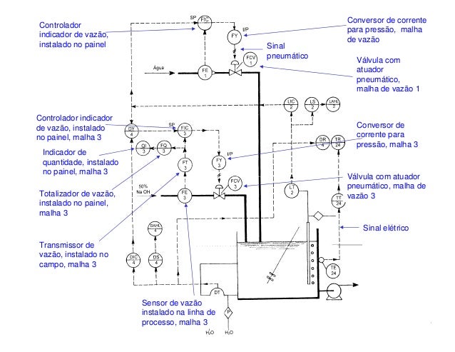 Simbologia para instrumentação