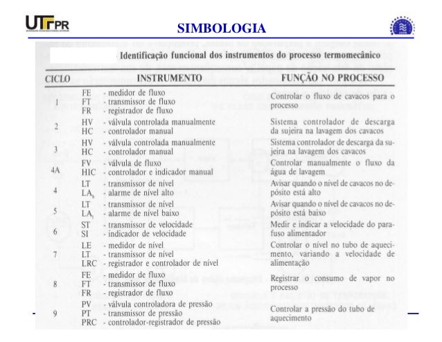 Simbologia para instrumentação