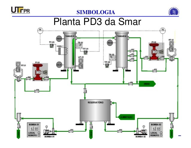 Simbologia para instrumentação