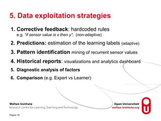 Workshop: Multimodal Tutor | PPT