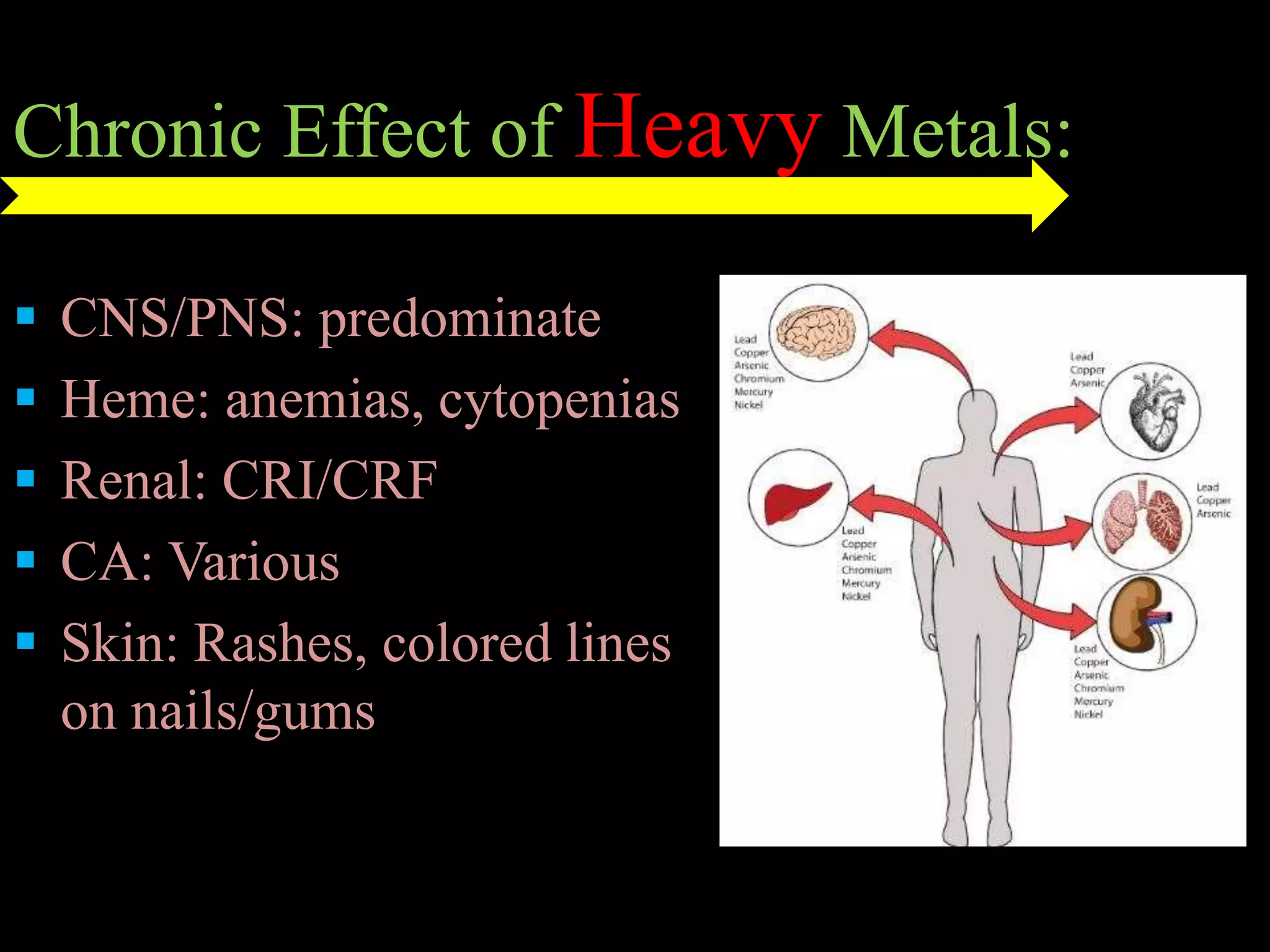 Heavy Metal Poisoning | PPTX