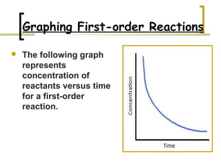 REACTION KINETICS | PPT