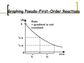 REACTION KINETICS | PPT