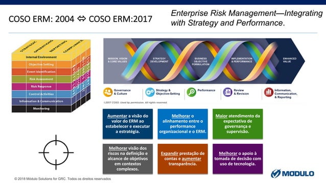 ISO 31000:2018 vs COSO ERM:2017