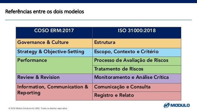 Iso 310002018 Vs Coso Erm2017