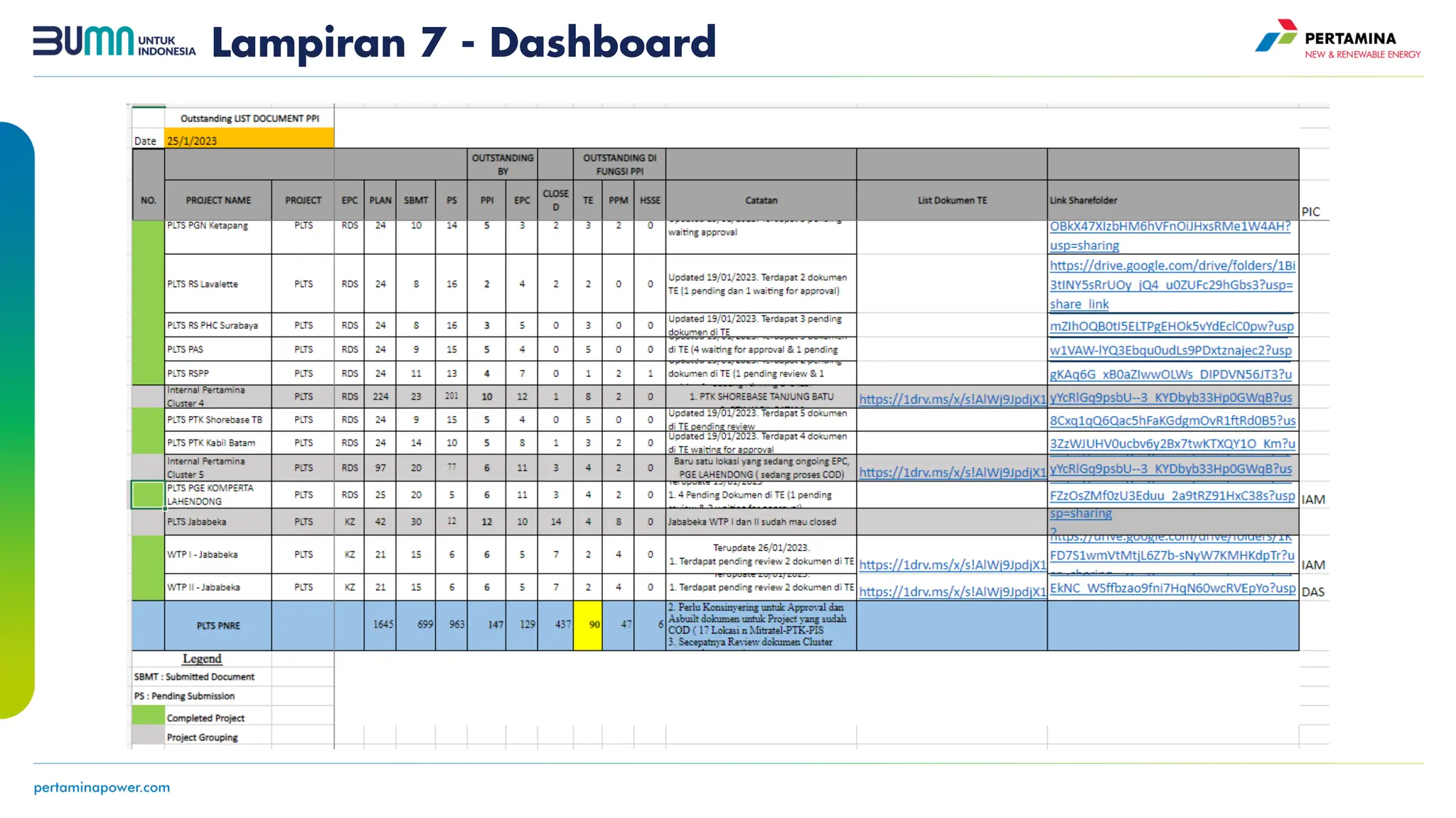 Doc management syatem flow chart for business | PPT