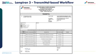 Doc management syatem flow chart for business | PPT