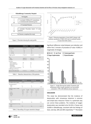 Incidence of oxygen desaturation with intravenous ketamine | PDF ...