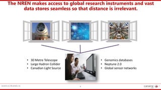 The Power of the NREN | PPT