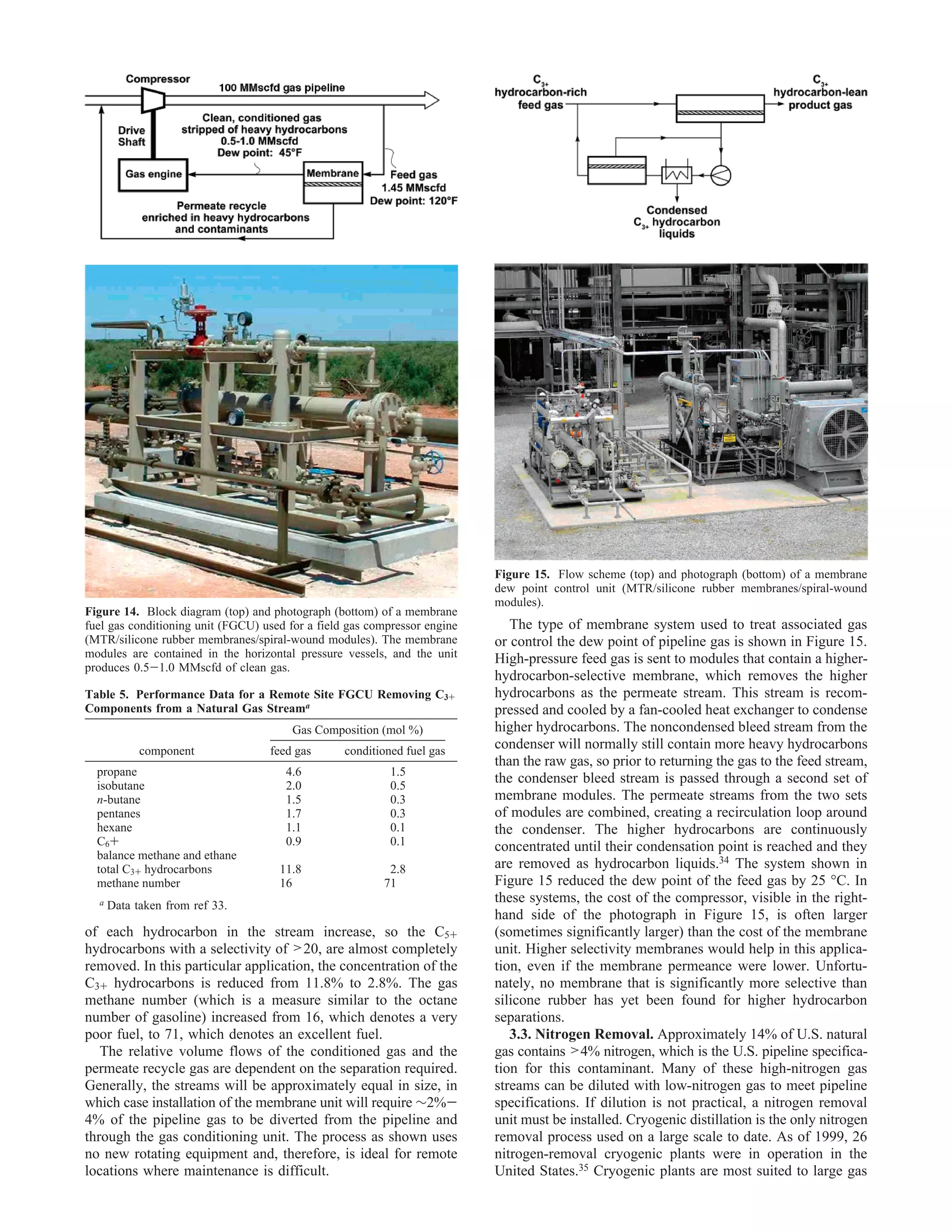 Natural Gas Processing with Membranes: An Overview | PDF